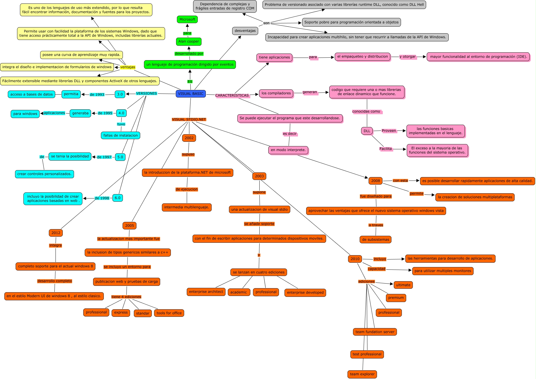 SALA_1_PC21_VISUAL BASICA LV